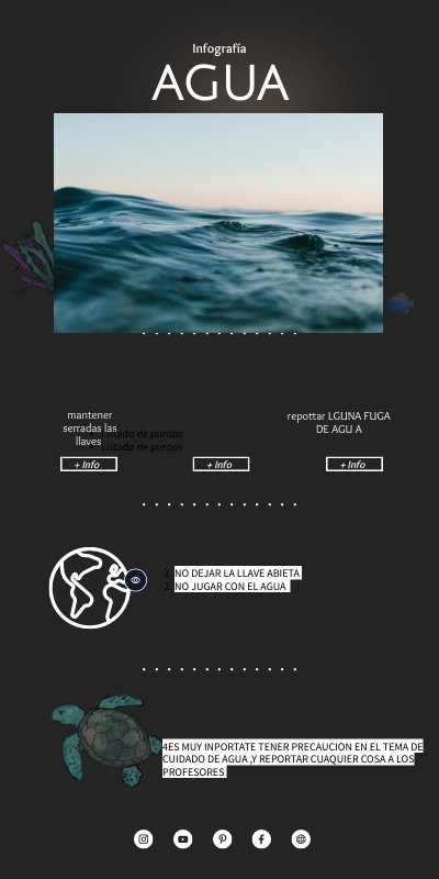 Infografía Agua | Genially
