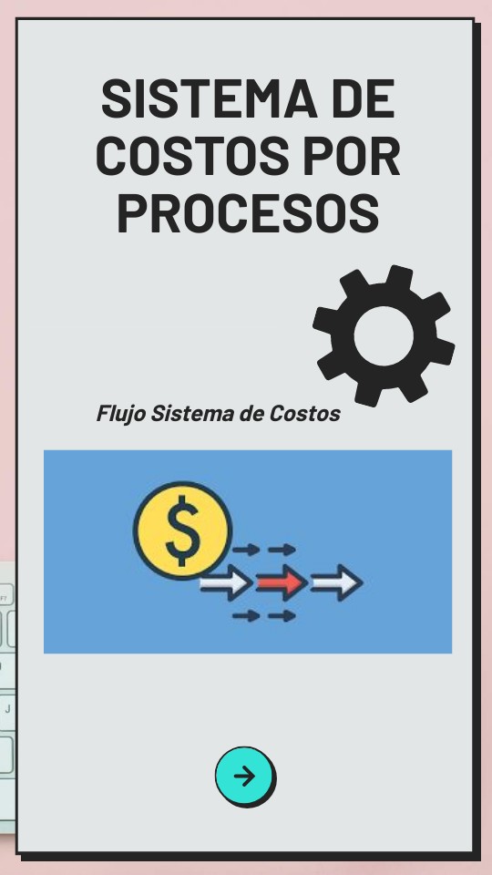 Contenido digital Costos | Genially