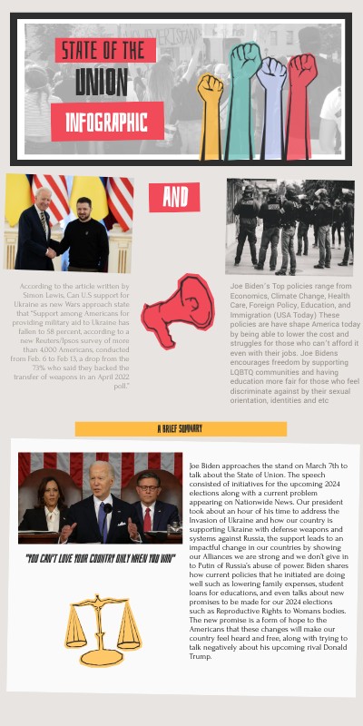 State of Union Infographic