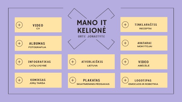 COMMON MISTAKES LIST | Genially