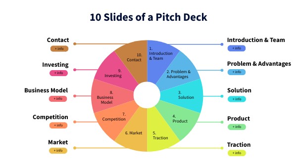 15 Slides of a pitch deck