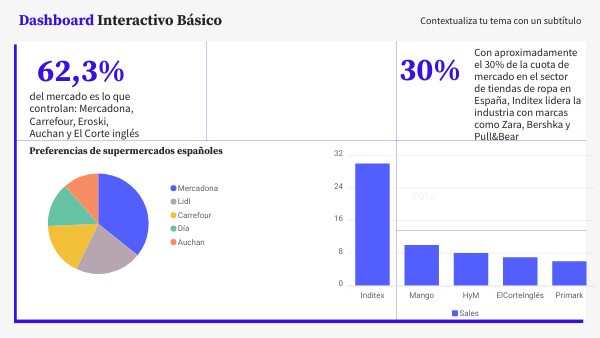 Dashboard Interactivo Básico | Genially