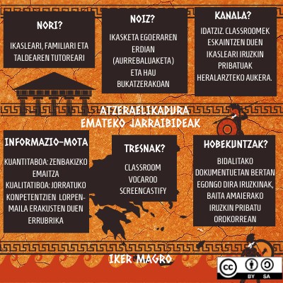 B2 3. ATAZA INFOGRAFIA | Genially