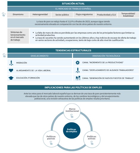 Infografía Capítulo 3 | Genially