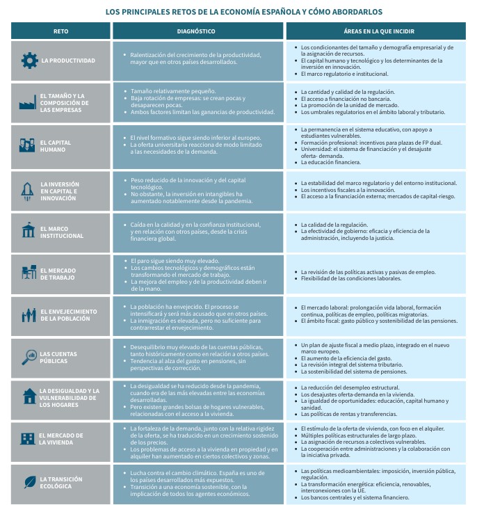 Infografía Capítulo 2 | Genially