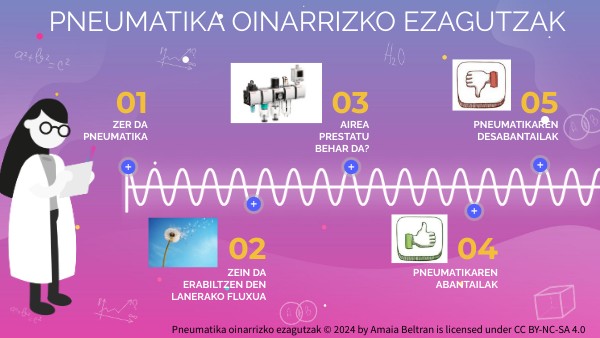 PNEUMATIKA OINARRIZKO EZAGUTZA