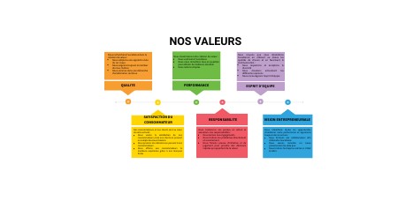 Nos valeurs
