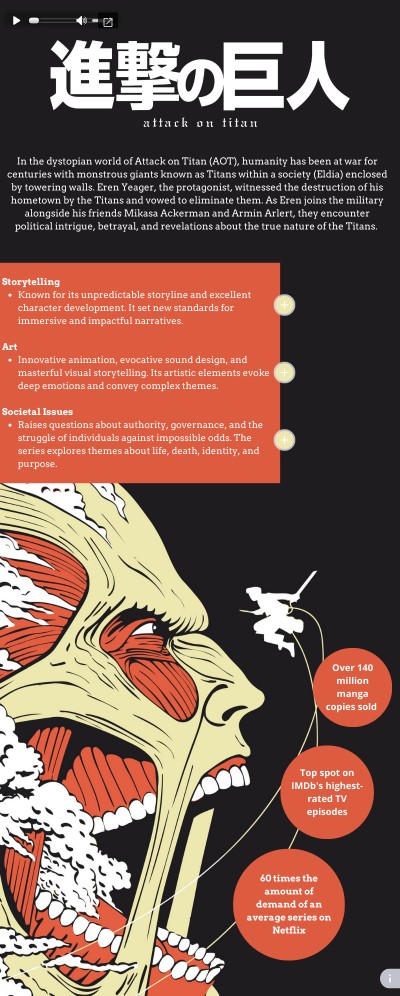 Multimodal Project - AOT