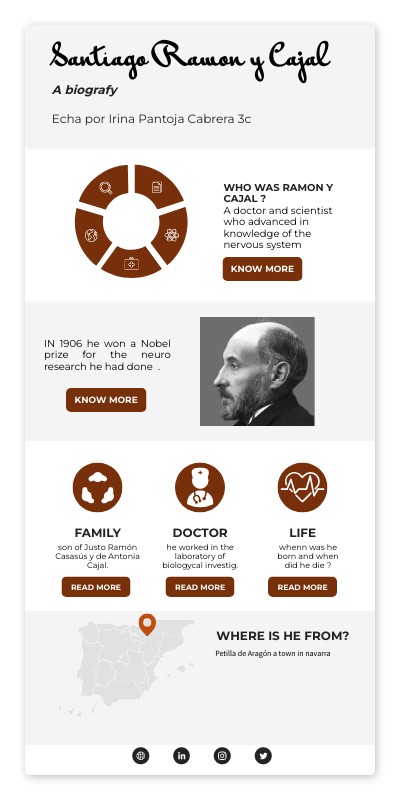 ramon y cajal infografy