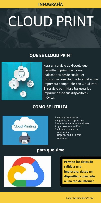 INFO cloud print
