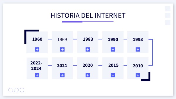 Línea de tiempo del internet | Genially