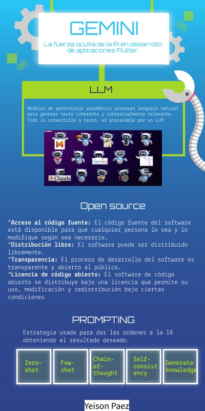 Infografía Robot | Genially