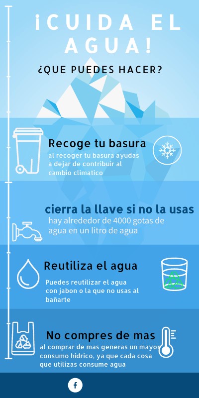 lista iceberg (cuidado-agua) | Genially