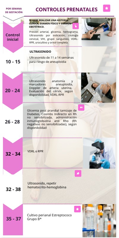 Control prenatal | Genially