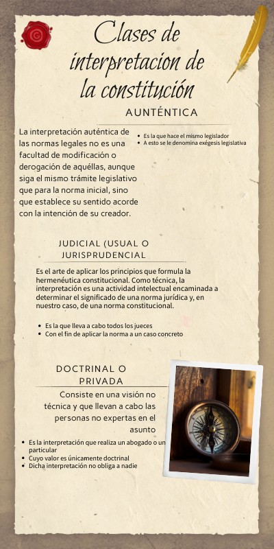 INFO Clases de interpretacion constitucional