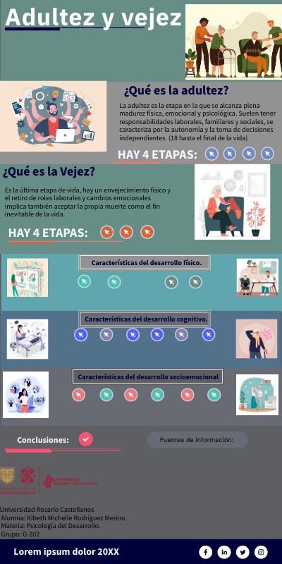 LPSI12_M4_TA_Rodríguez_Kibeth | Genially