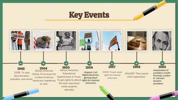 Education Timeline | Genially