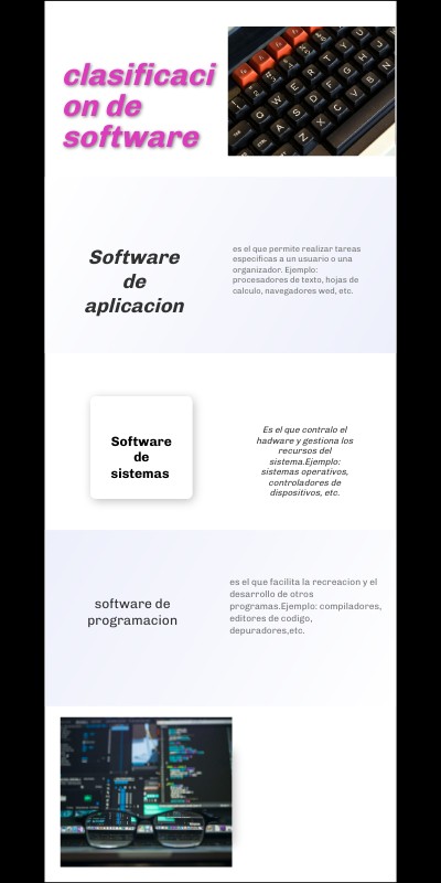 infografía clasificación del software | Genially