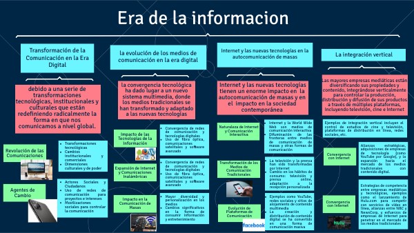 Mapa Conceptual Era de la información | Genially