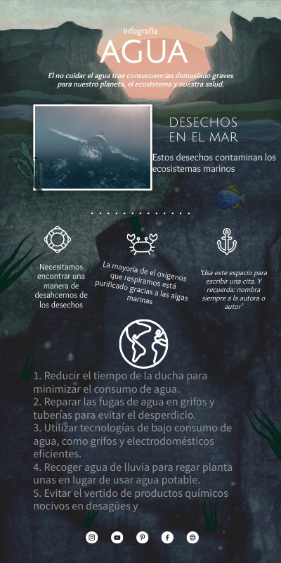 Infografía Agua | Genially