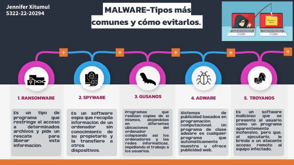 Malware- Tipos más comunes y cómo evitarlos.