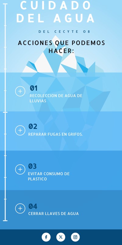 Lista Iceberg Cuidado del agua | Genially