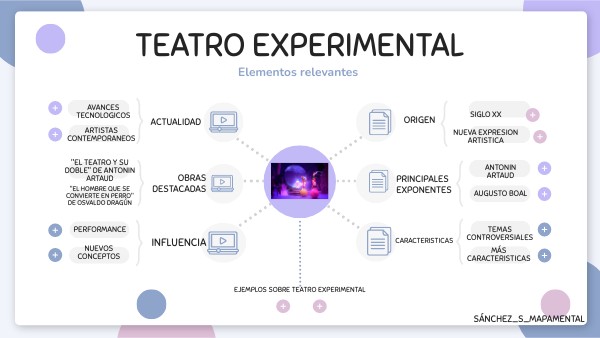 TEATRO EXPERIMENTAL | Genially
