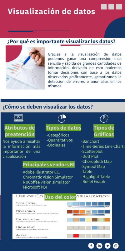 Visualización de datos | Genially