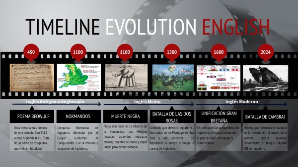 english timeline proyec | Genially