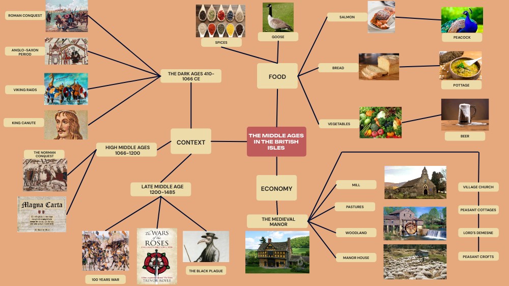 THE MIDDLE AGES IN THE BRITISH ISLES