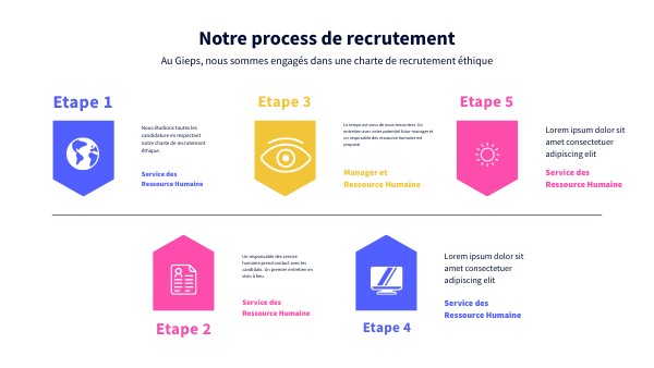 Notre process Recrutement | Genially