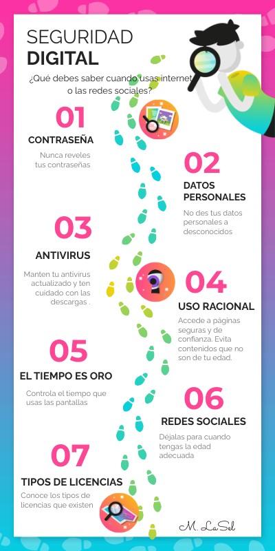 Seguridad Digital | Genially