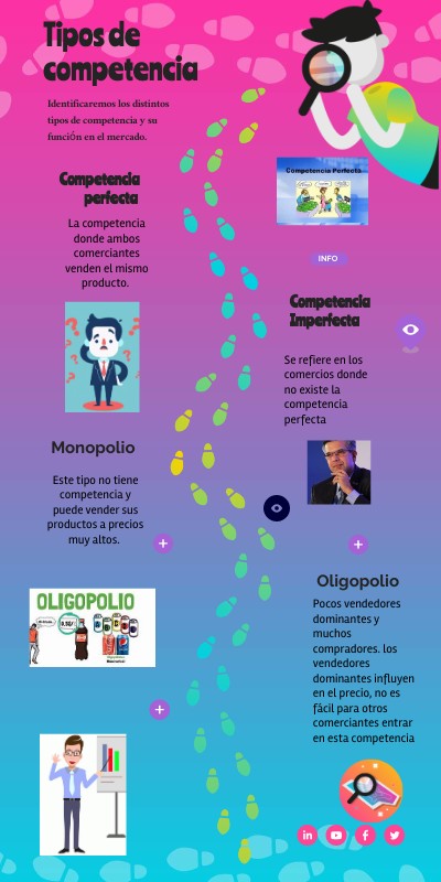 Diferentes tipos de competencia | Genially
