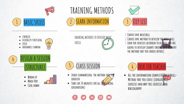 TRAINING METHODS | Genially