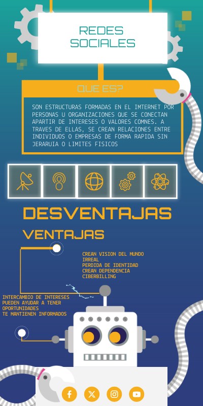 Infografía Robot | Genially
