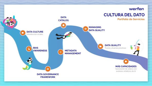 NTT DATA CULTURE CATALOG (WERFEN CONTENT DEMO)