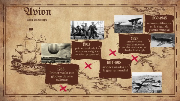 Lineo del tiempo del avion | Genially