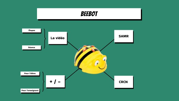 Carte mentale cerveau | Genially