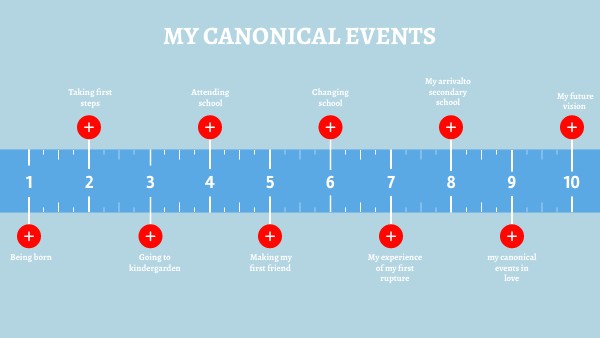 My canonical events