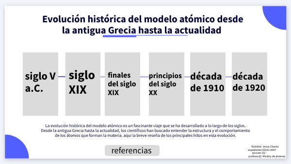 Evolución histórica del modelo atómico