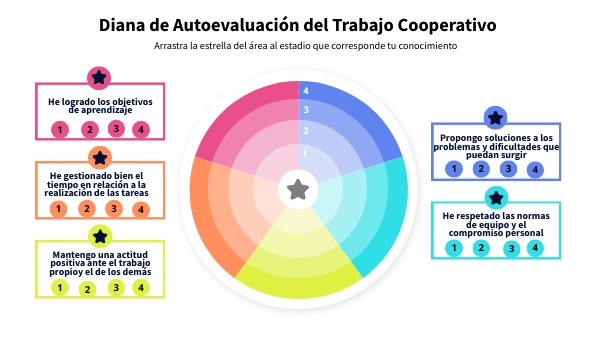 Diana de Autoevaluación