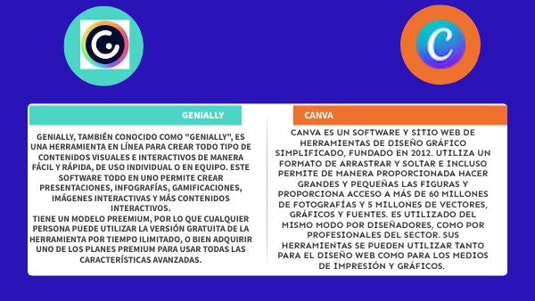 Canva y Genially Diego Antonio González García 5to compu A