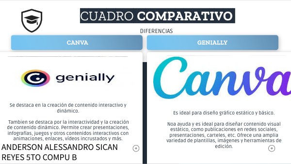 Cuadro Comparativo, Canva y Genially | Genially