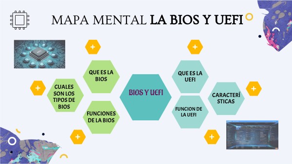 Mapa Mental bios