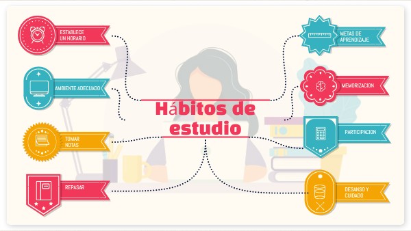 hábitos de estudio | Genially