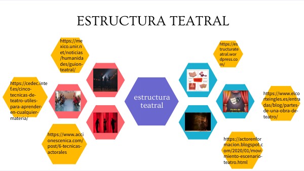 estructura teatral | Genially