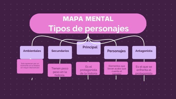 Mapa Mental | Genially