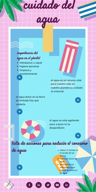 infografía del agua | Genially