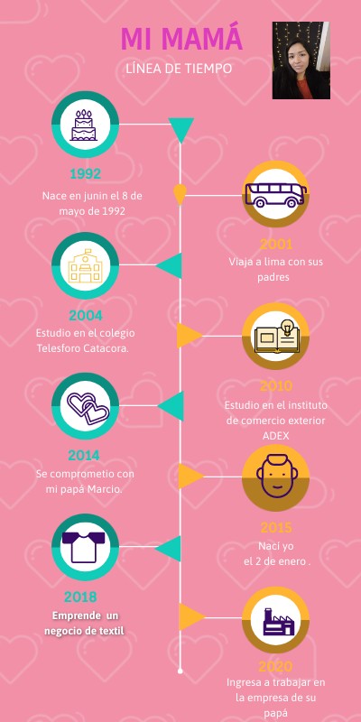 Mi Mamá | Genially