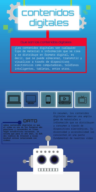 Infografía Robot | Genially